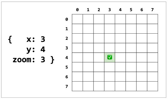Waiting for PostGIS 3: ST_TileEnvelope(z,x,y) · Paul Ramsey