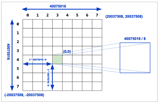 Waiting for PostGIS 3: ST_TileEnvelope(z,x,y) · Paul Ramsey