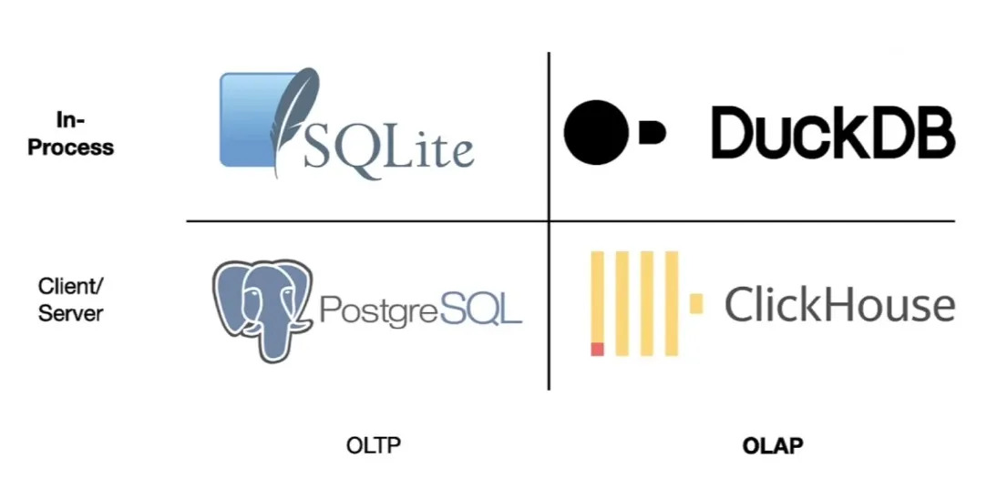 Let’s say I found myself with a list of coordinates, that look like this: